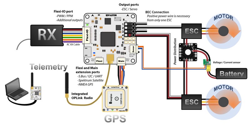 cc3D Openpilot Upgrade Version OPLink Revo - AEROBOT UAV Flight Systems ...