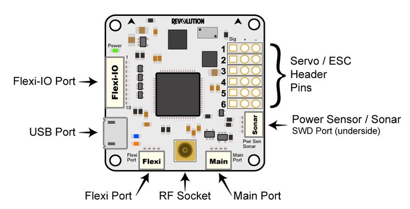 cc3D Openpilot Upgrade Version OPLink Revo - AEROBOT UAV Flight Systems ...