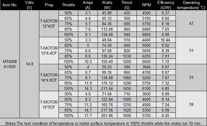 T-Motor MT4008 600KV - AEROBOT UAV Flight Systems Multicopter und Zubehör